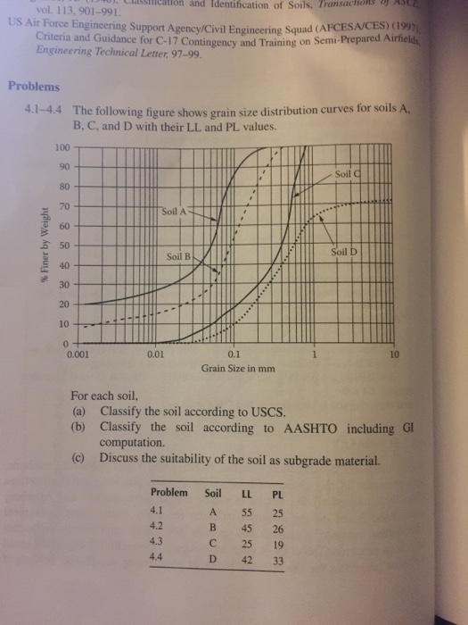 Solved The following figure shows grain size d curves for | Chegg.com