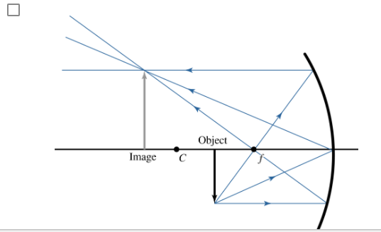 Solved The ray diagrams shown trace the path that light | Chegg.com