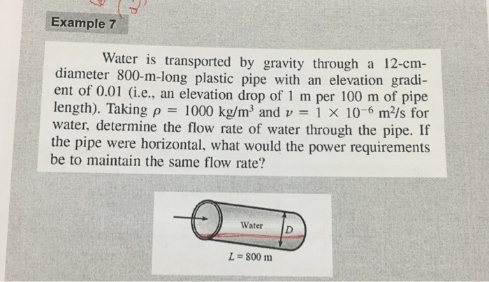 Solved Example 7 Water is transported by gravity through a | Chegg.com