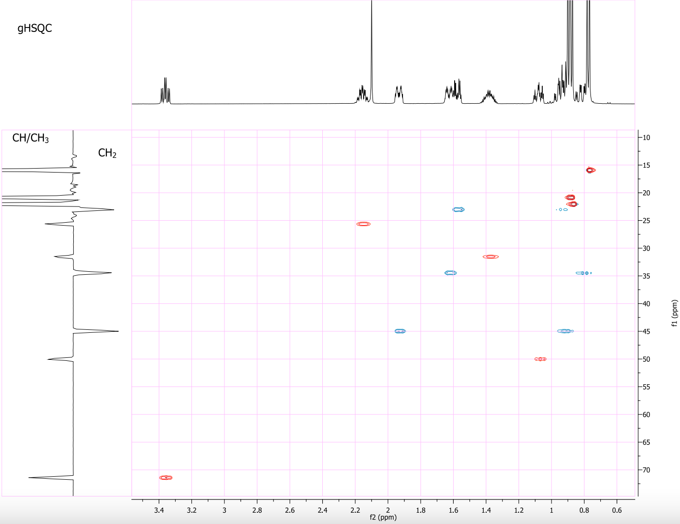 Solved Menthol \begin{tabular}{|l|l|l|} \hline | Chegg.com