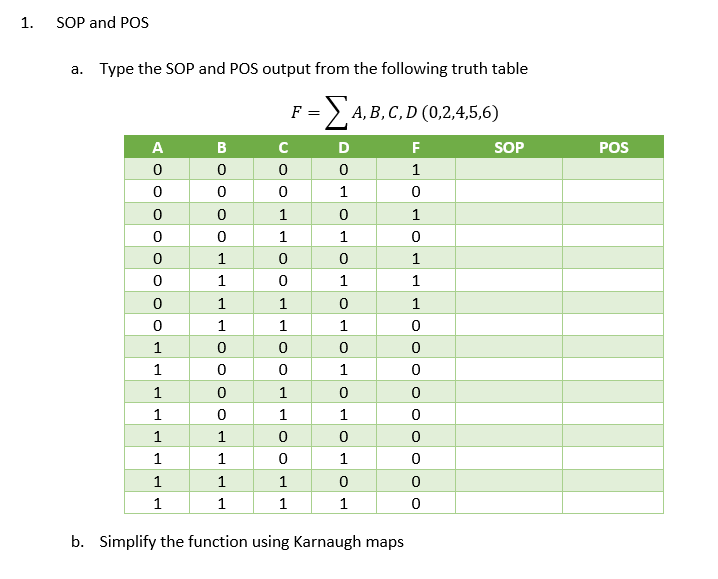 Solved 1. SOP and POS a. Type the SOP and POS output from | Chegg.com