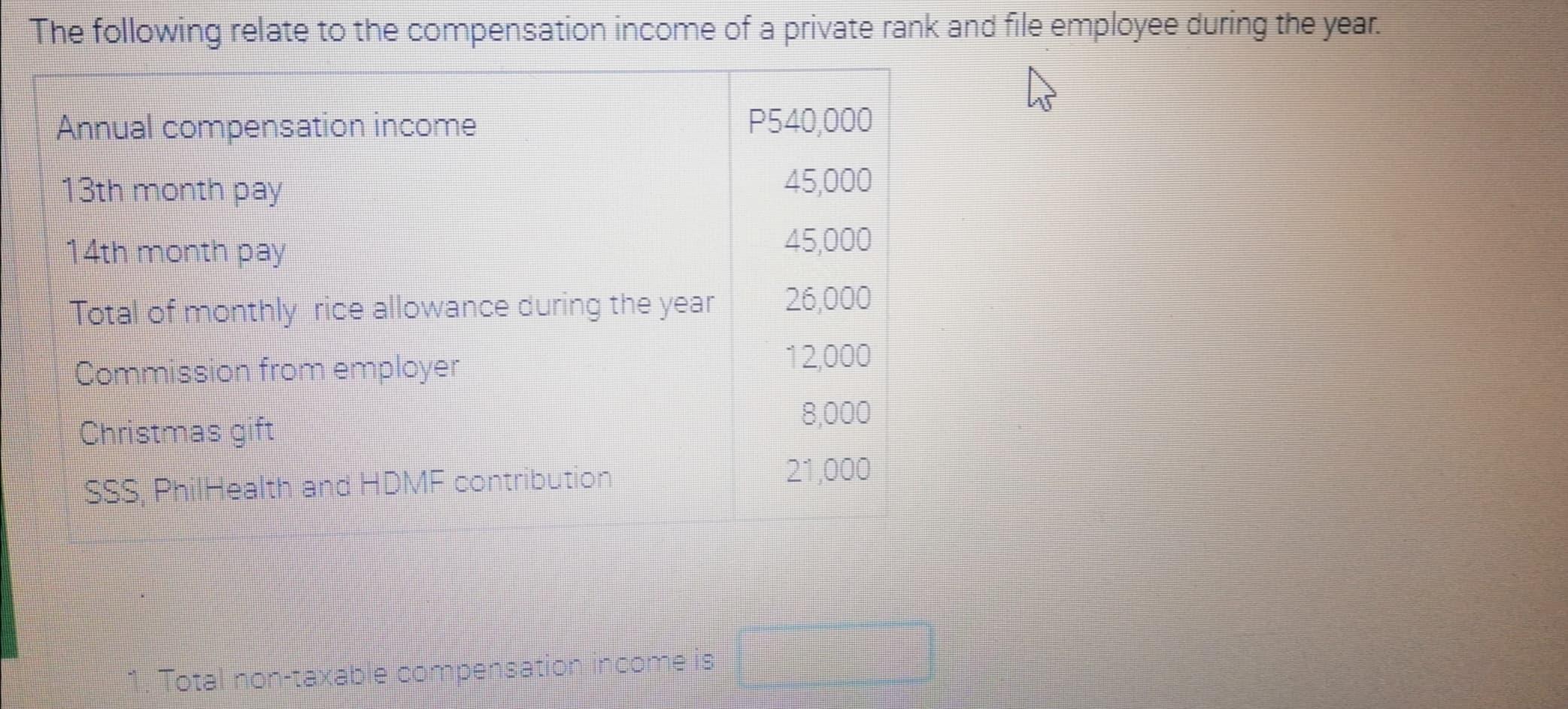 Solved The following relate to the compensation income of a | Chegg.com