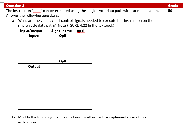 The instruction "addi" can be executed using the | Chegg.com