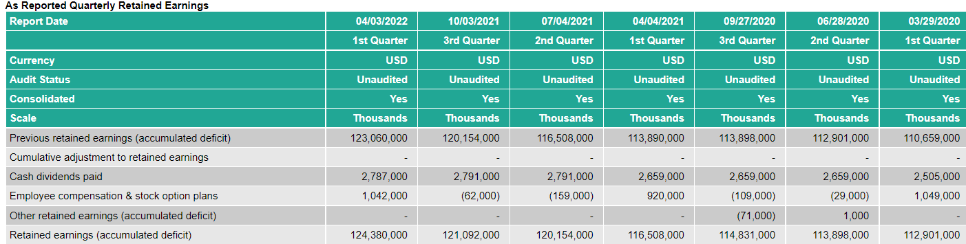 Using Mergent Online, summarize the differences | Chegg.com