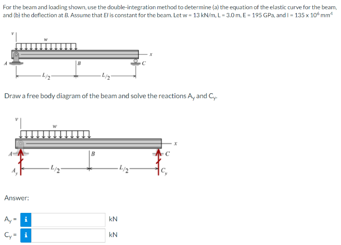 Solved For the beam and loading shown, use the | Chegg.com