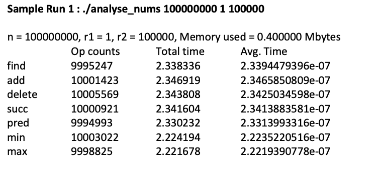 Solved C Coded Question (please read carefully and fully | Chegg.com