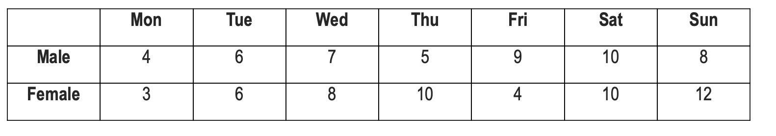 Solved Determine the following probabilities as a simplified | Chegg.com