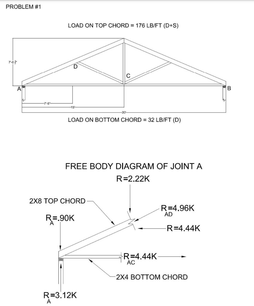 PROBLEM #1 LOAD ON TOP CHORD = 176 LB/FT (D+S) FREE | Chegg.com
