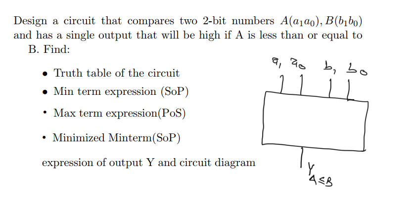Solved Design a circuit that compares two 2-bit numbers | Chegg.com