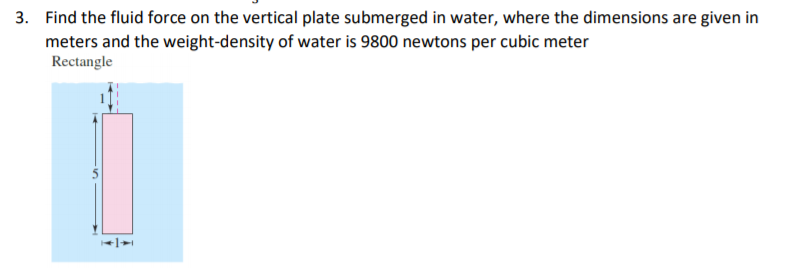 Solved 3. Find the fluid force on the vertical plate | Chegg.com
