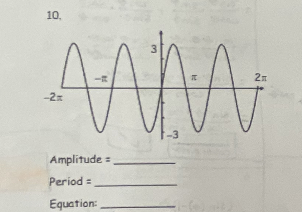 Solved Give the amplitude and period of each function | Chegg.com