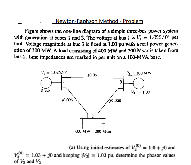 Solved Newton-Raphson Method - Problem Figure shows the | Chegg.com