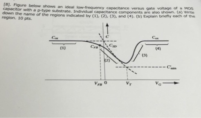 Solved [8]. Figure below shows an ideal low-frequency | Chegg.com