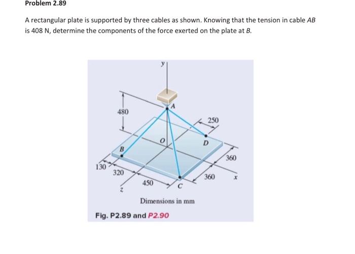 Solved Problem 2.89 A rectangular plate is supported by | Chegg.com