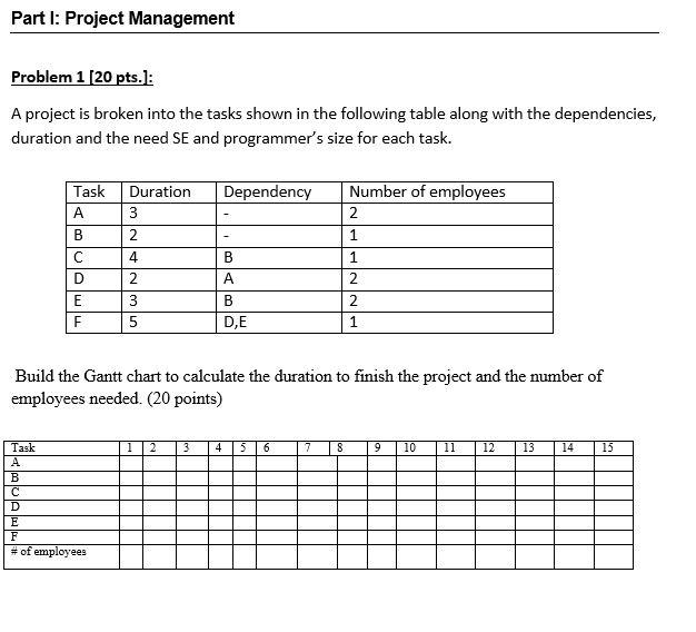 Solved Part I: Project Management Problem 1 [20 pts.): A | Chegg.com