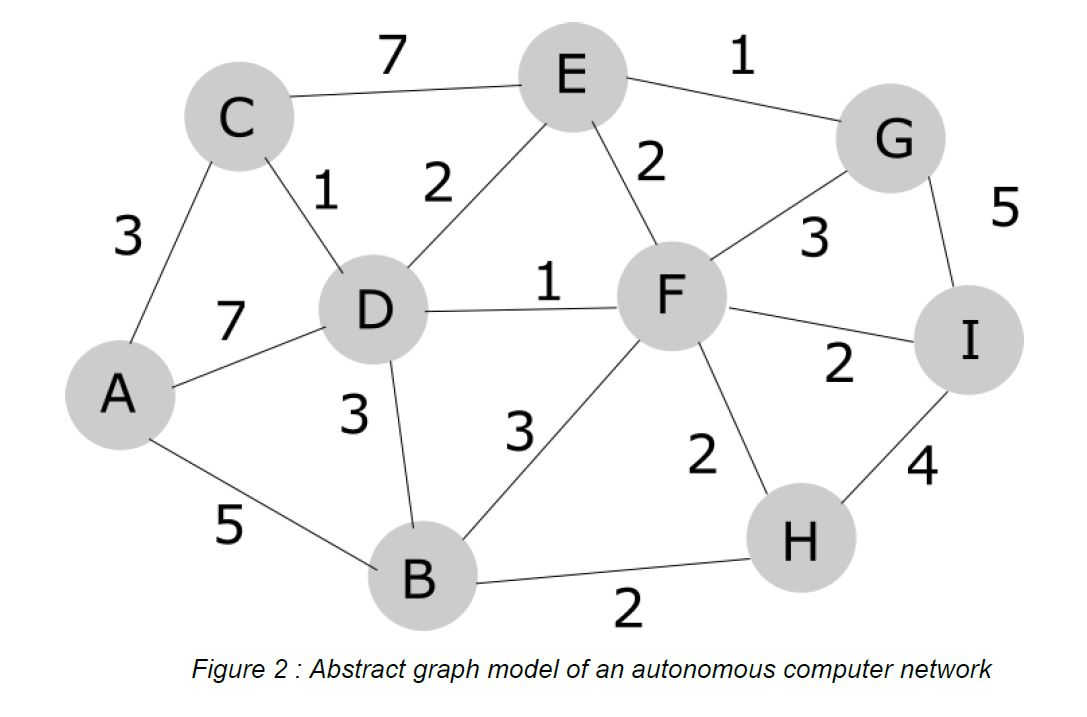 Solved Figure 2 ﻿: Abstract graph model of an autonomous | Chegg.com