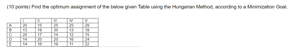 Solved (10 points) Find the optimum assignment of the below | Chegg.com