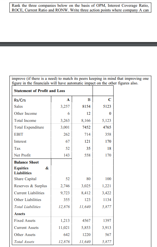 Solved Rank the three companies below on the basis of OPM, | Chegg.com