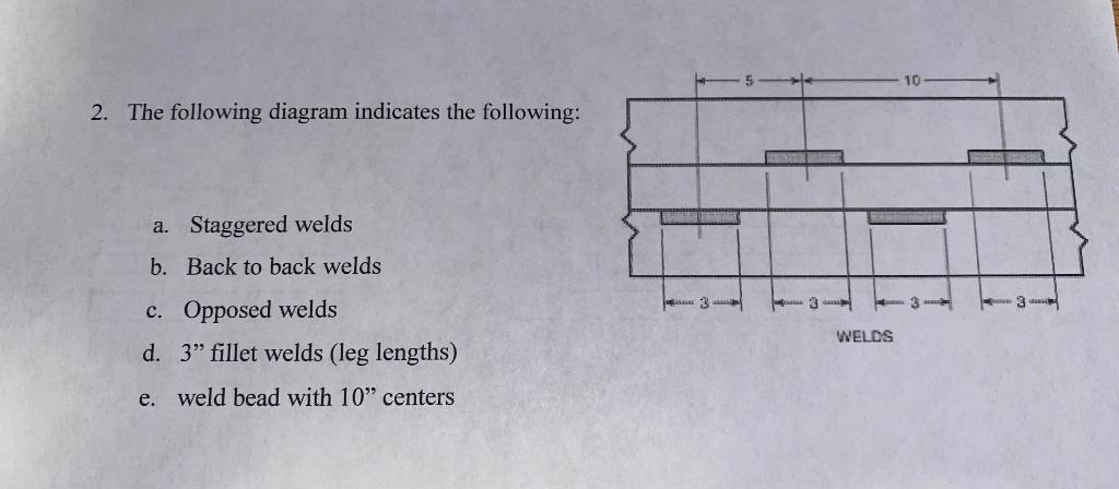 Solved 2. The following diagram indicates the following: a. | Chegg.com