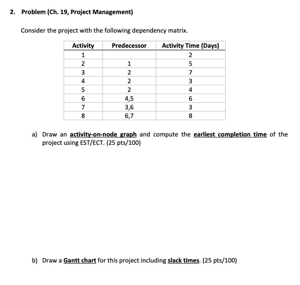 Solved 2. Problem (Ch. 19, Project Management) Consider the | Chegg.com