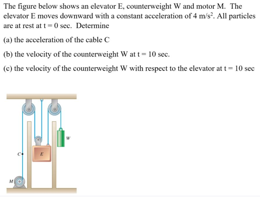 Solved The figure below shows an elevator E, counterweight W | Chegg.com