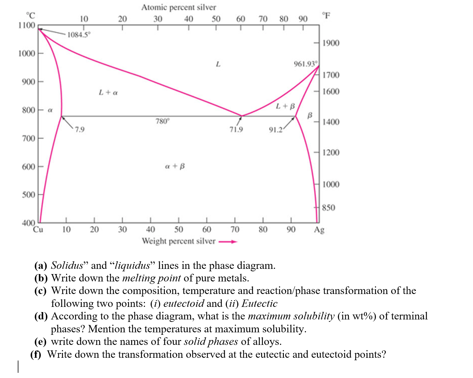 Solved (a) Solidus" and "liquidus" lines in the phase | Chegg.com