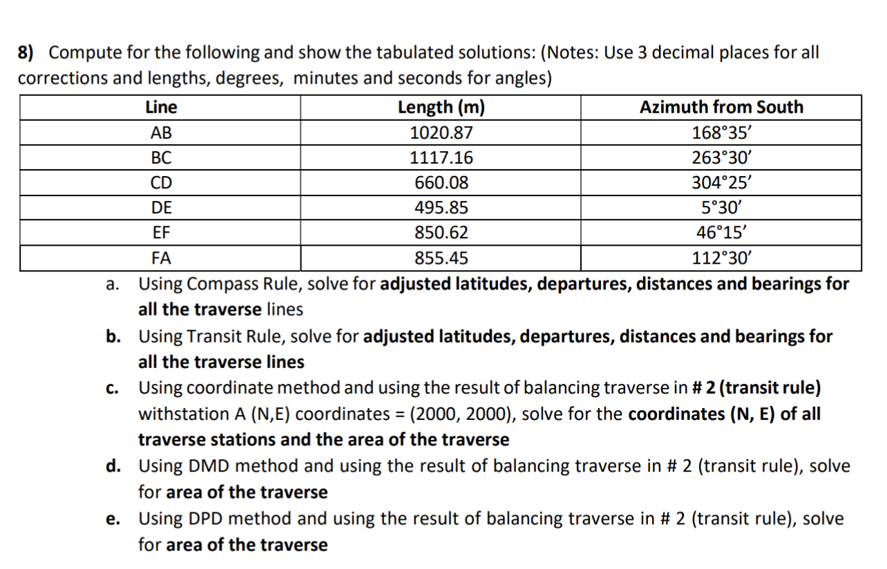 Compute for the following and show the tabulated | Chegg.com