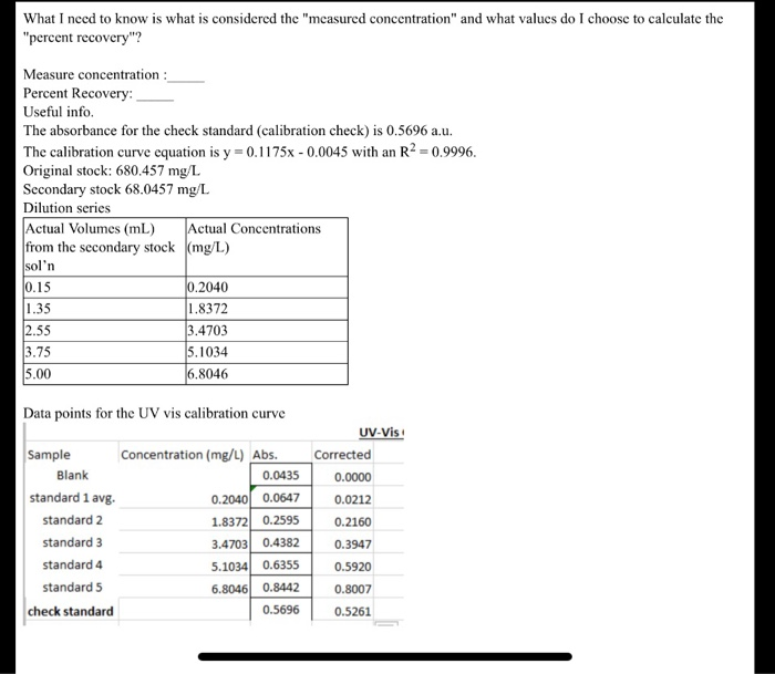 Note: The check standard concentration is 2.86 mg/L. | Chegg.com
