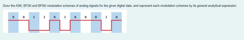 Solved Draw the ASK, BFSK and BPSK modulation schemes of | Chegg.com
