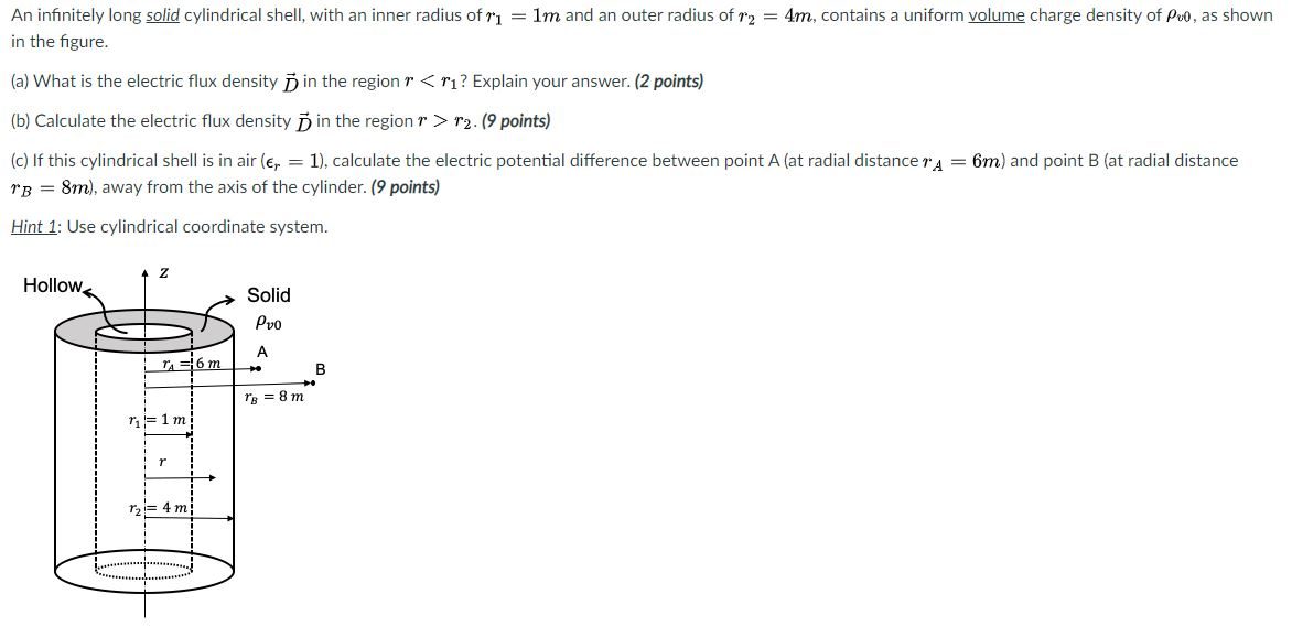 Solved An infinitely long solid cylindrical shell, with an | Chegg.com