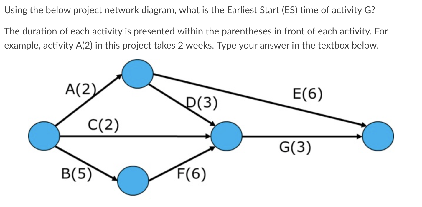 Solved Using the below project network diagram, what is the | Chegg.com