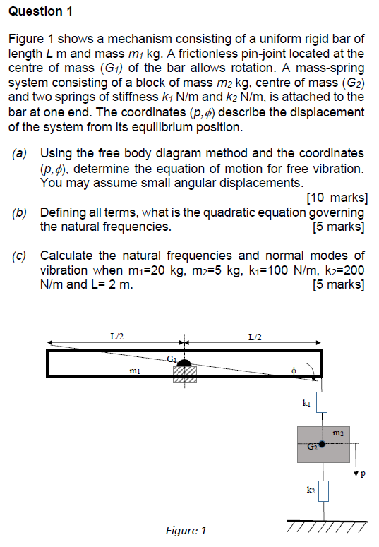 Solved Figure 1 shows a mechanism consisting of a uniform | Chegg.com