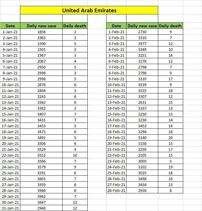 Solved USING BY MINITAB WRITE THE REPORT AND ANSWER | Chegg.com