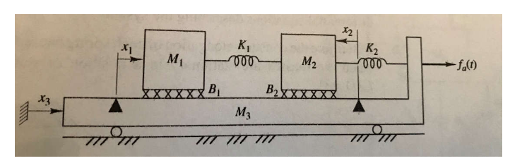 Solved 1. Find the State Variable ,Input and output | Chegg.com