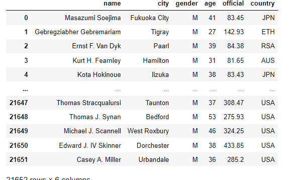 Solved I need help performing a two sample t test on data | Chegg.com