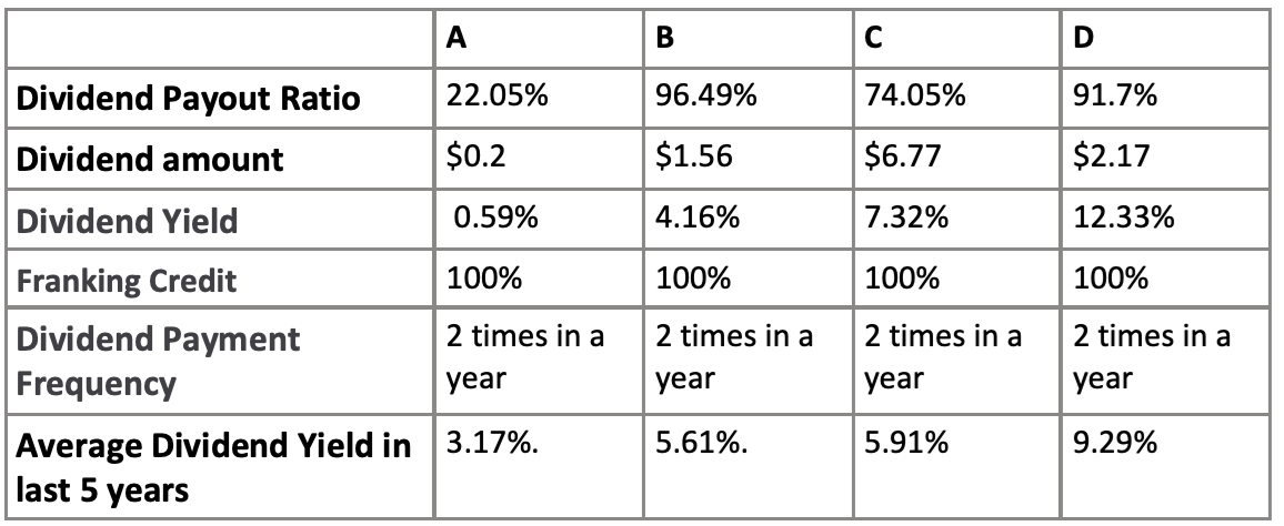 What major insights does the above comparative | Chegg.com