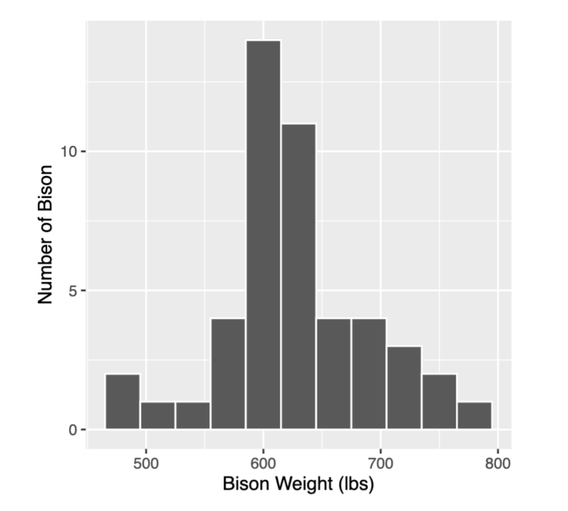 Solved Q11 The Konza Prairie Long-Term Ecological Research | Chegg.com