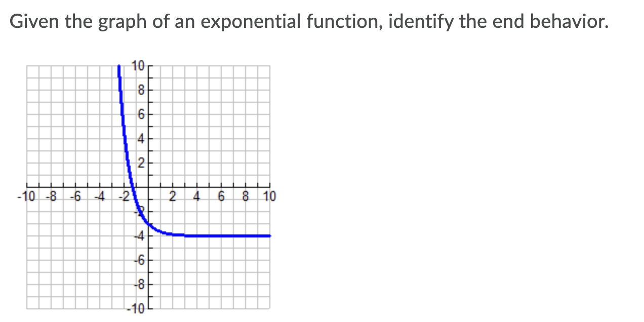 Solved Given the graph of an exponential function, identify | Chegg.com