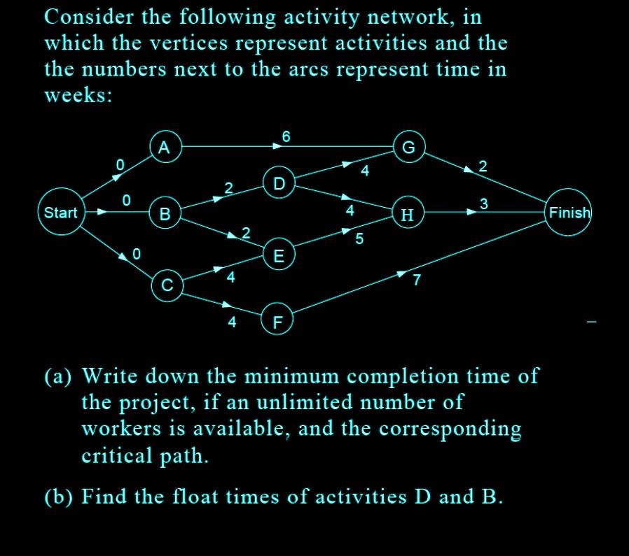 Solved Consider the following activity network, in which the | Chegg.com