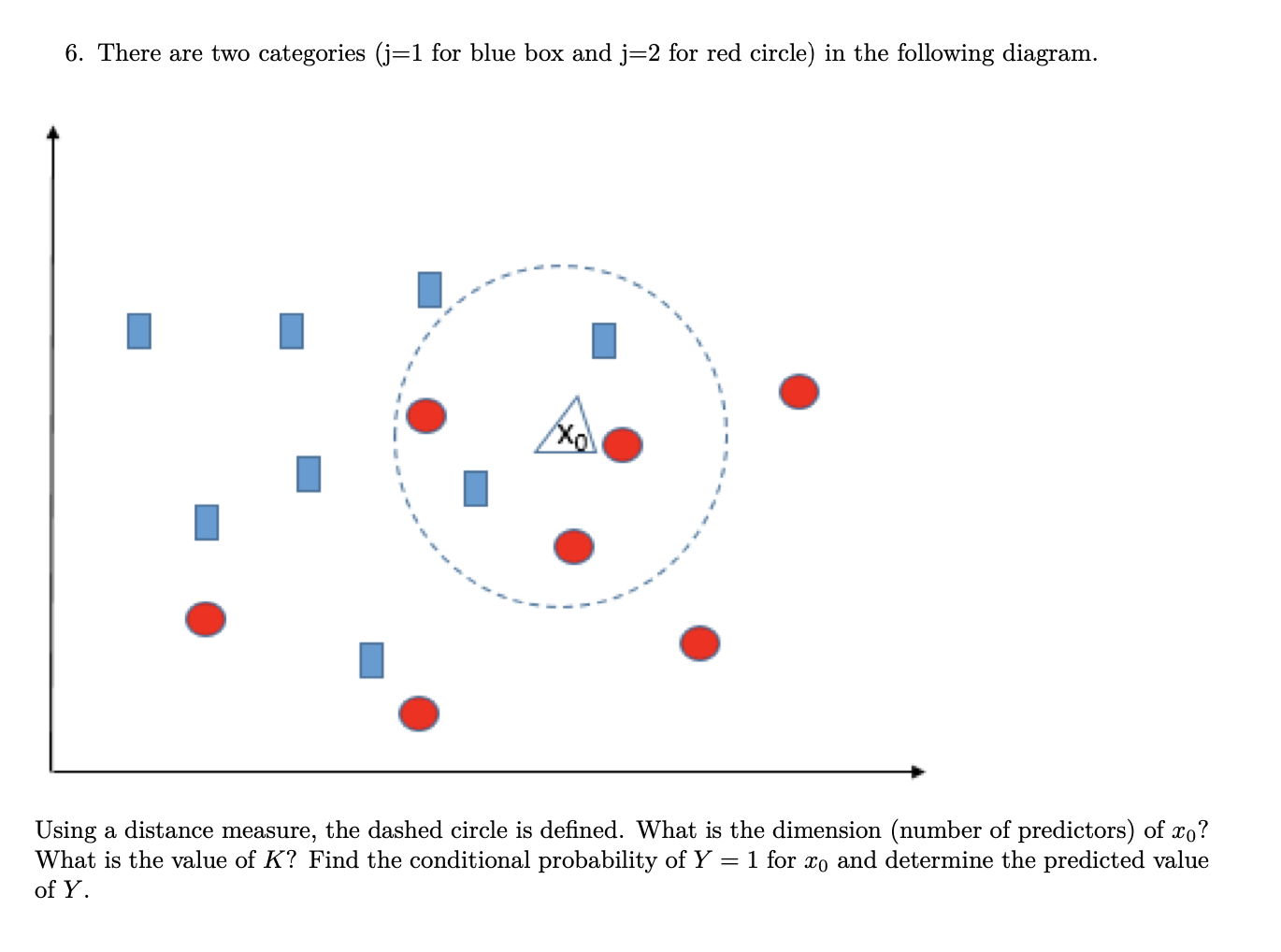 Solved 6. There are two categories (j=1 for blue box and j=2 | Chegg.com