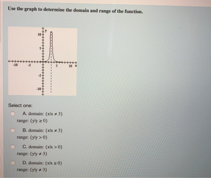 Solved Use the graph to determine the domain and range of | Chegg.com