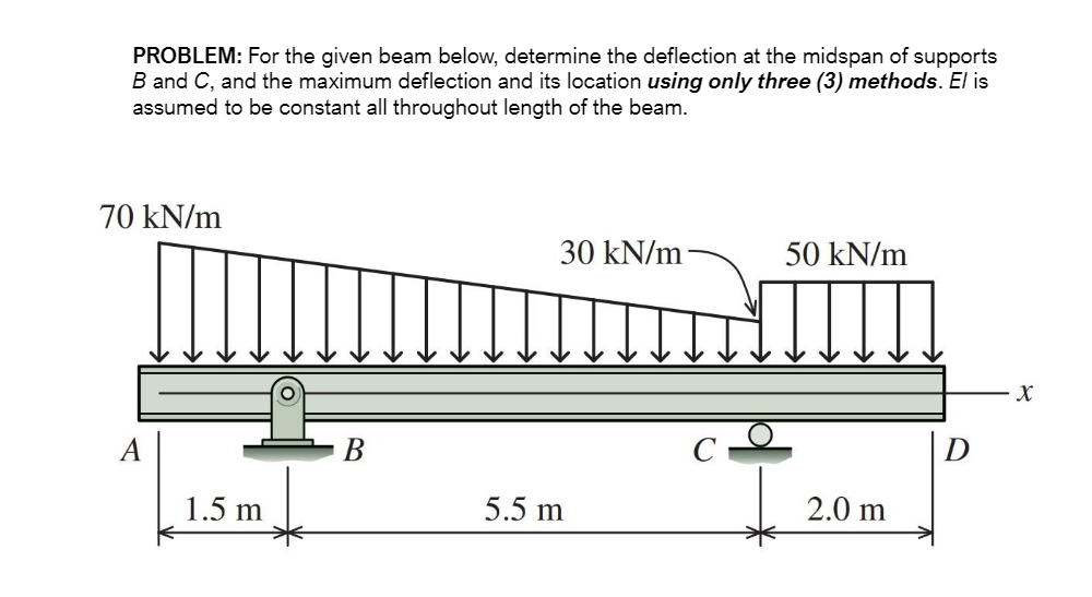 [Solved]: PROBLEM: For the given beam below, determine the