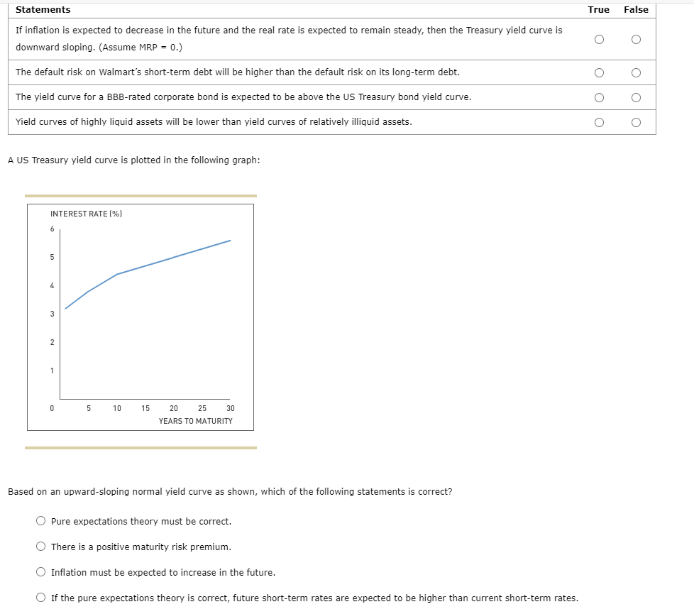 Solved There Are Three Factors That Can Affect The Shape Of