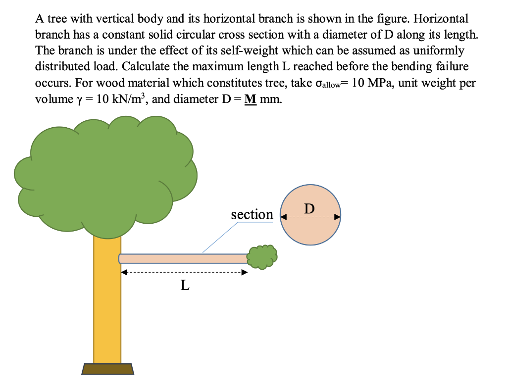 Solved A tree with vertical body and its horizontal branch | Chegg.com
