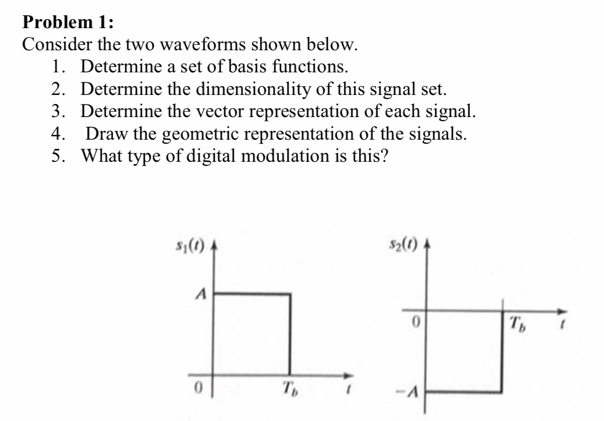 Solved Problem 1: Consider the two waveforms shown below. 1. | Chegg.com