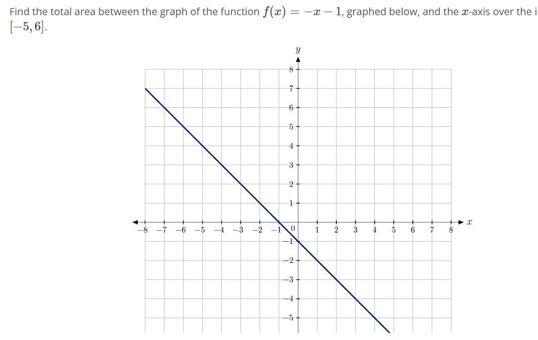 Solved Find the total area between the graph of the function | Chegg.com