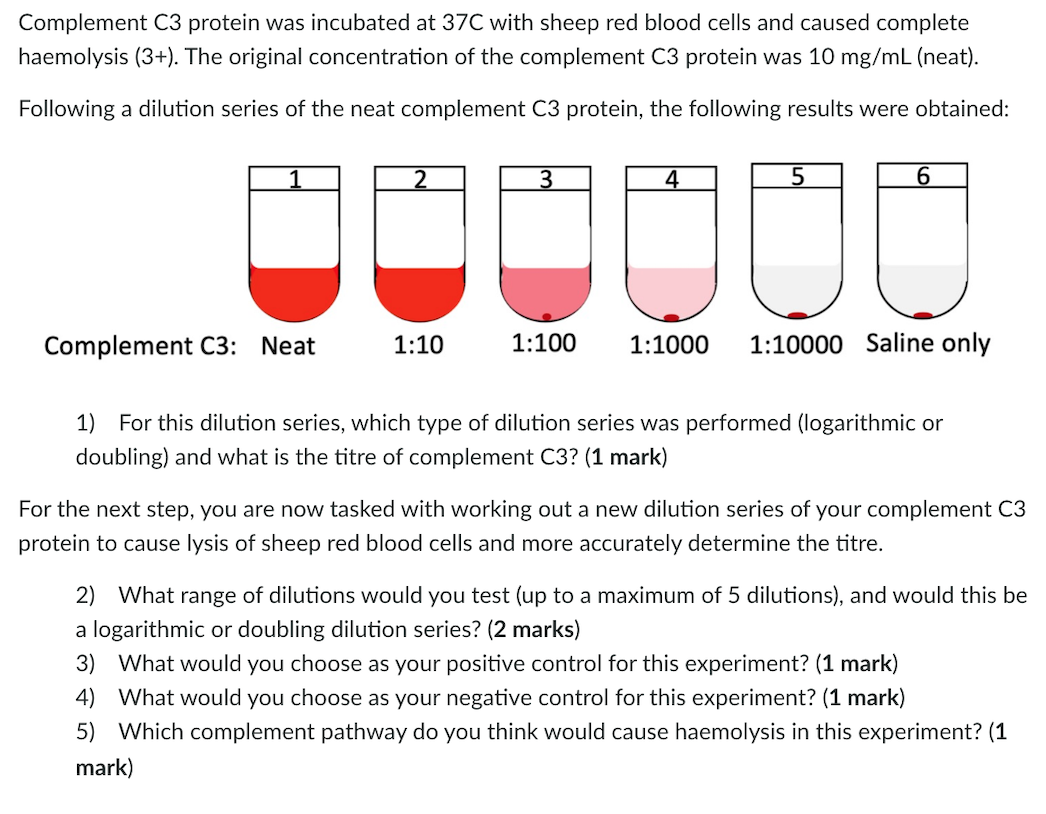 Solved Complement C3 protein was incubated at 37C with sheep | Chegg.com