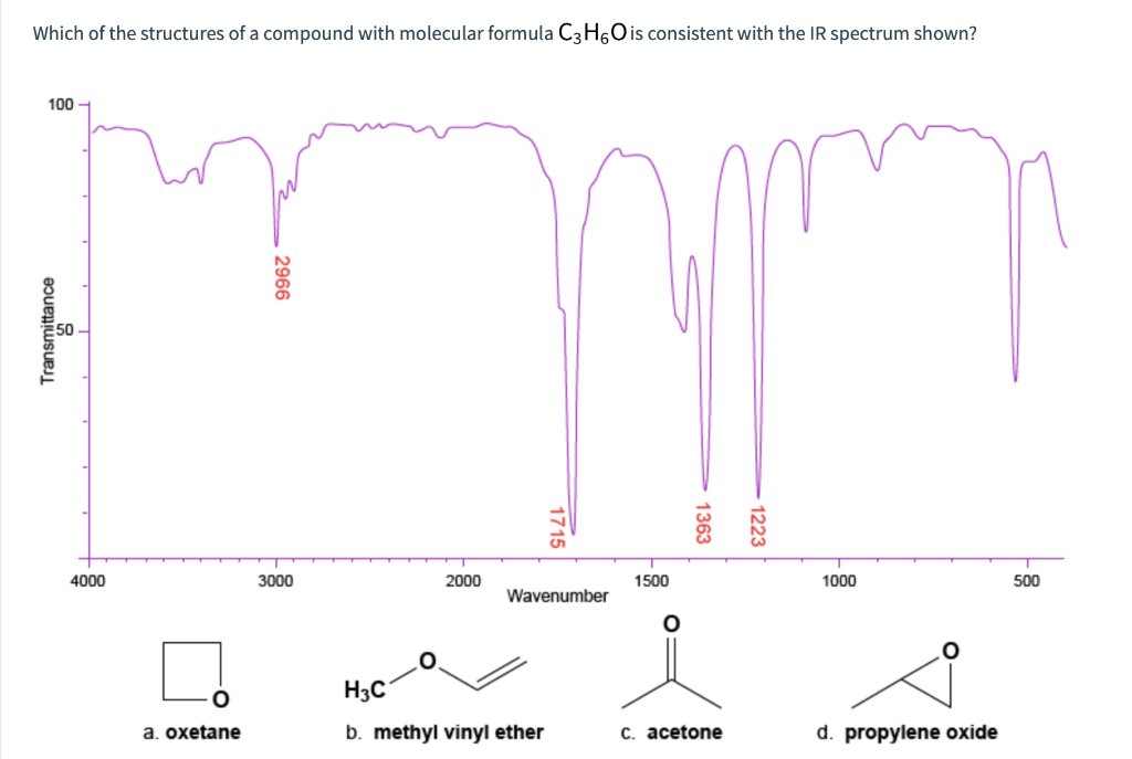 Solved Which of the structures of a compound with molecular | Chegg.com