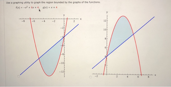 Solved Use a graphing utility to graph the region bounded by | Chegg.com