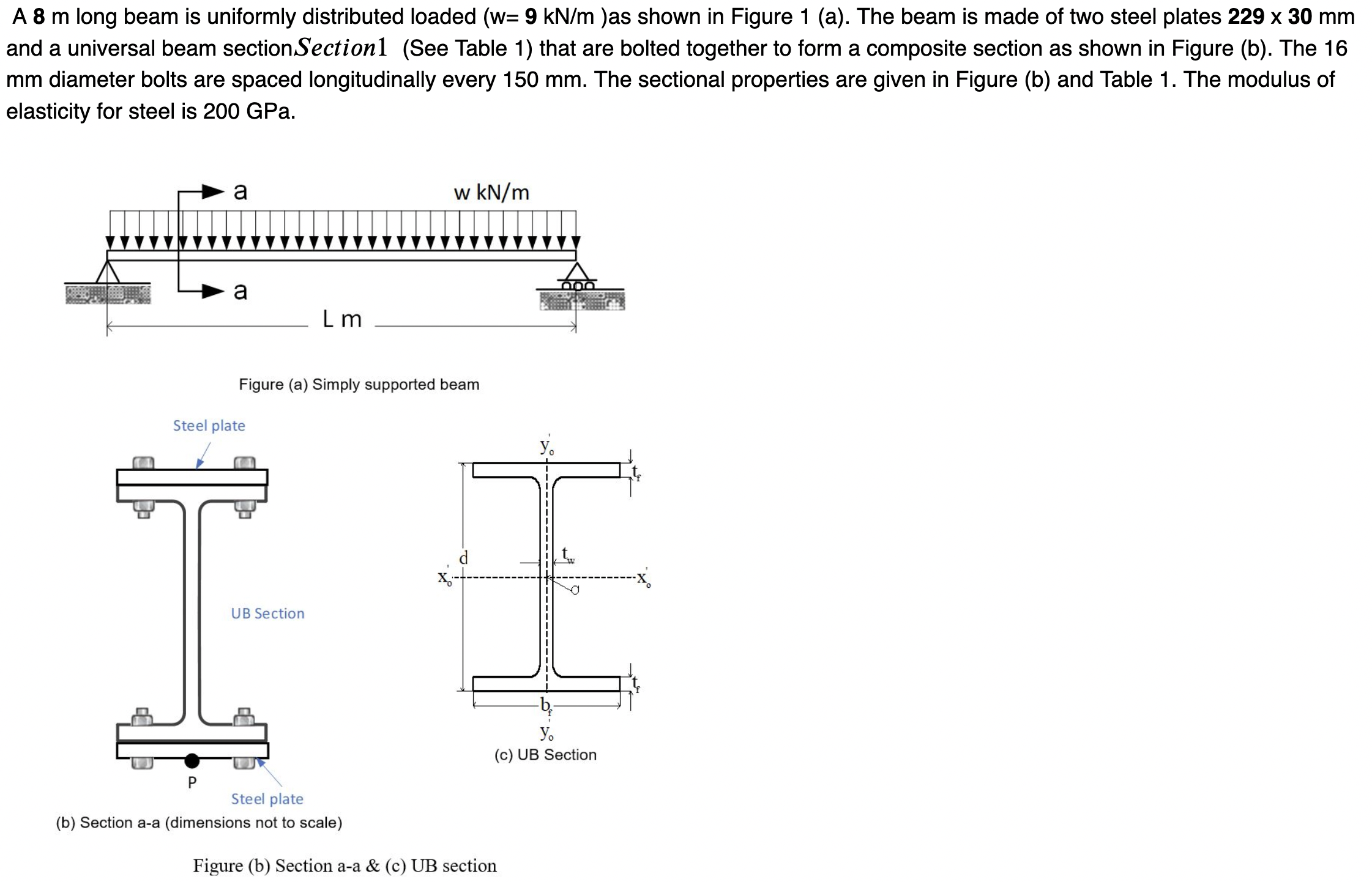 Solved A 8 m long beam is uniformly distributed loaded ( | Chegg.com